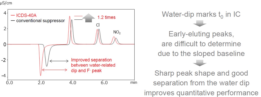 Shimadzu HIC-ESP Ionikromatografi | Berner Lab