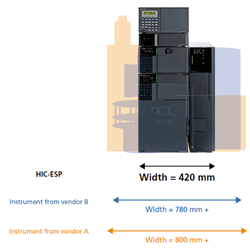 Shimadzu HIC-ESP Ionikromatografi | Berner Lab